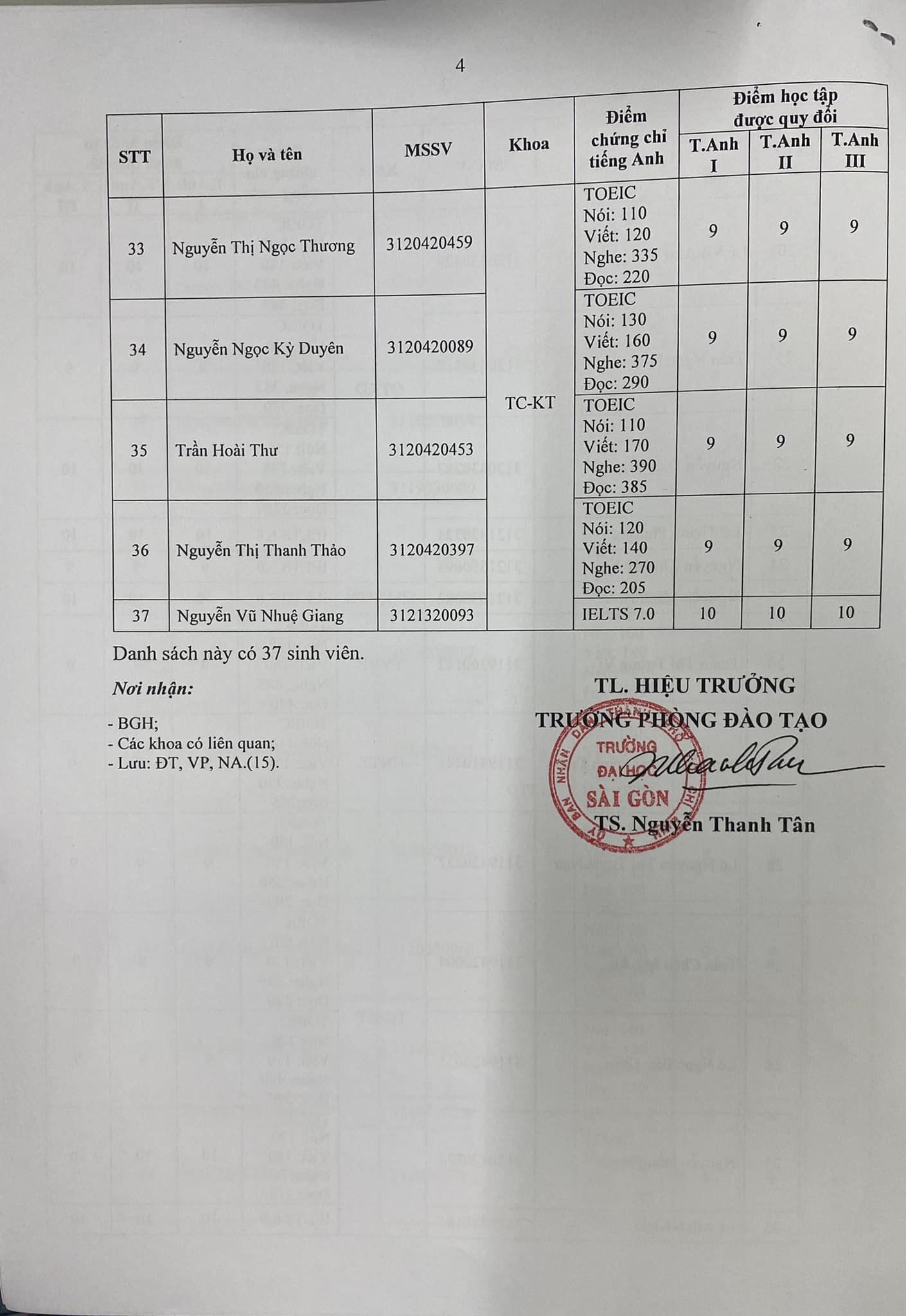 Thông báo quy đổi kết quả học tập các học phần tiếng Anh không chuyên Đợt 7 năm học 2022-2023 ...
