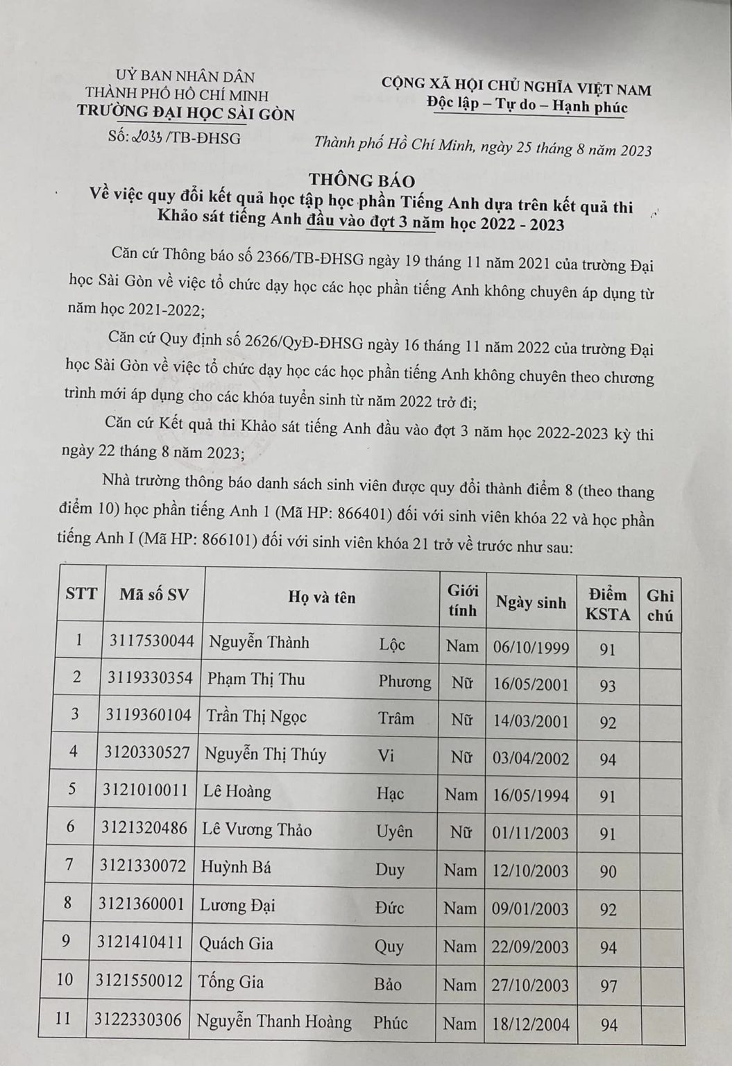 Thông báo quy đổi kết quả học phần tiếng Anh dựa trên kết quả thi Khảo sát tiếng Anh đầu vào đợt ...