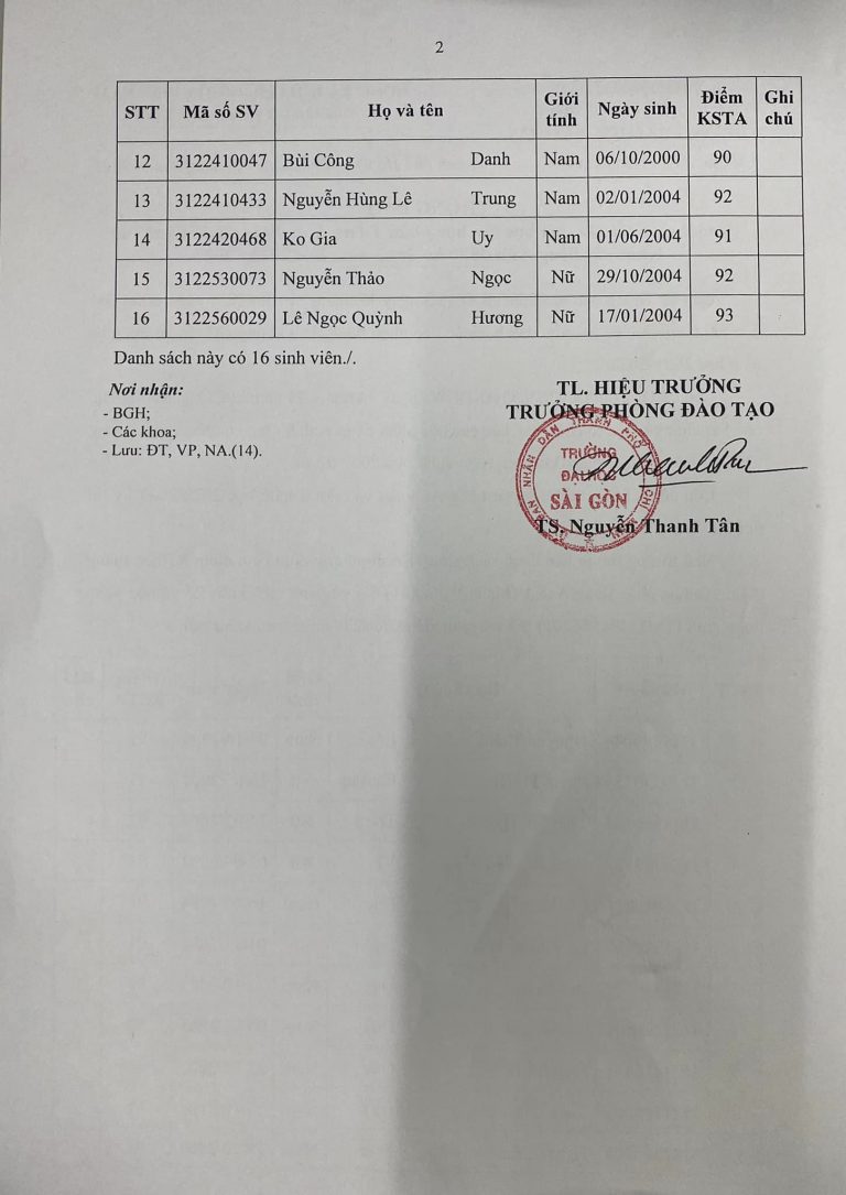 Thông báo quy đổi kết quả học phần tiếng Anh dựa trên kết quả thi Khảo sát tiếng Anh đầu vào đợt ...